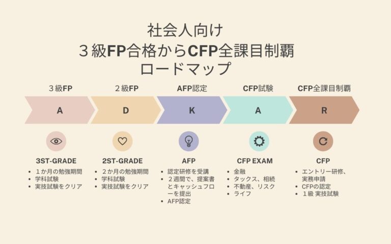 社会人向け3級FPからCFP合格までのロードマップ【CFPが解説】